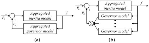 Risk Assessment Of Power System Considering Frequency Dynamics And Cascading Process
