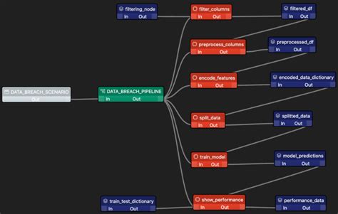 Taipy A Tool For Building User Friendly Production Ready Data Scientists Applications Towards