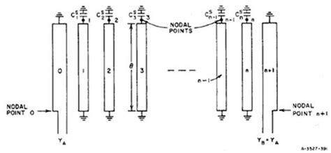 a combline band pass filter [2] download scientific diagram