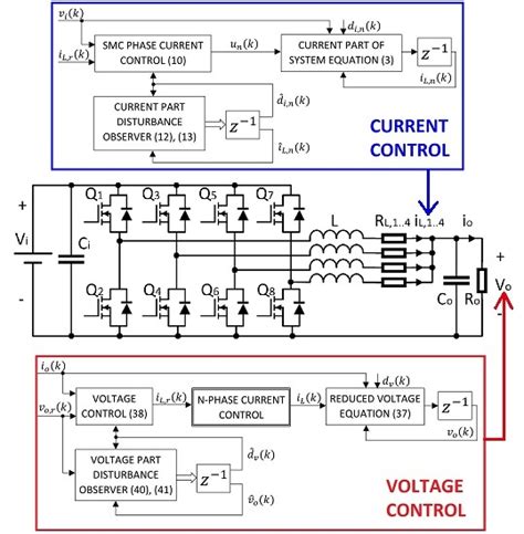 Multi Phase Buck Converter At Beau Feuerstein Blog