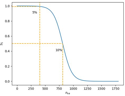 Illustrative Example Of The Evolution Of The S 1 Metric As A Function
