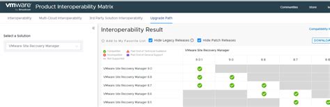 Vmware Srm Upgrade From 8 7 To 9 0 1 Known Issues Sk Itpro