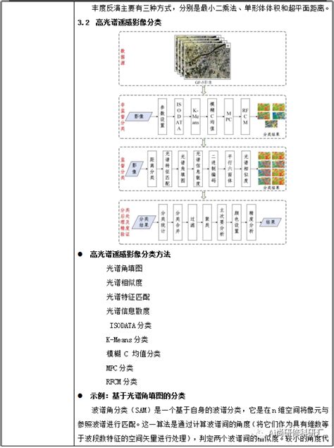 【案例教程】基于 遥感”蓝碳储量估算、红树林信息提取实践技术应用与科研论文写作 知乎