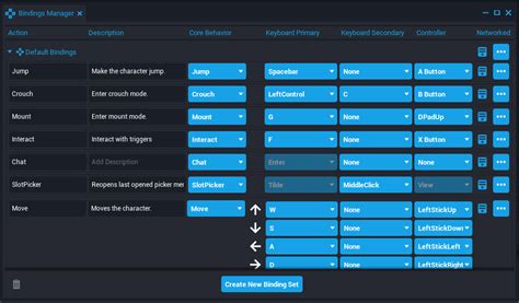 Tutorial Key Binding Sets And Inputs By Jctapuk Tutorials Core Creator Forums