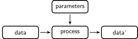 Chapter 10 Comparing Data Sets The Data Validation Cookbook