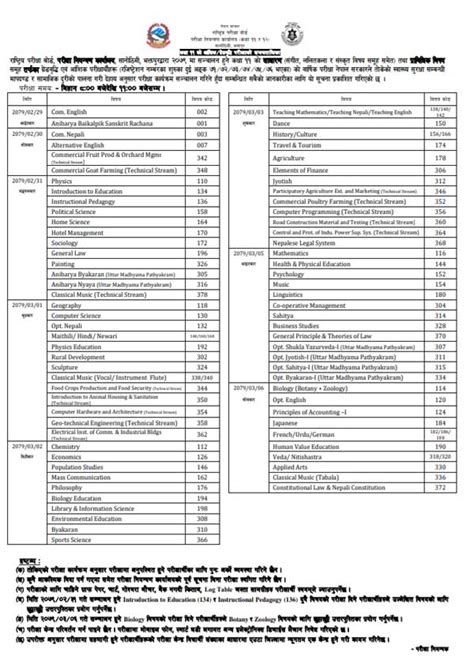 Neb Grade 11 Partial Exam Routine 2079 Class 11 Partial And Grade Increment Routine