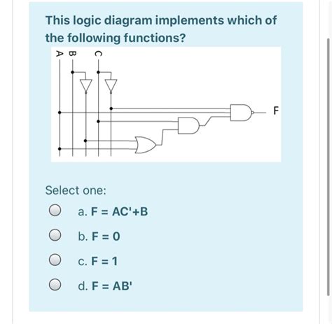 solved the timing diagram of a boolean function f a b c is