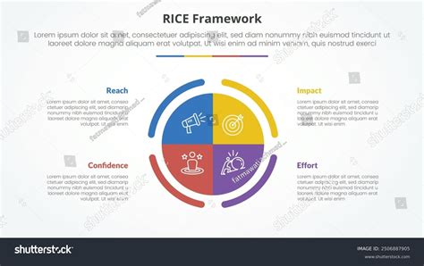 Rice Scoring Model Framework Infographic Concept Stock Vector Royalty Free 2506887905