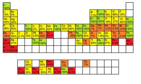 Updated Periodic Table Of My Element Collection Relementcollection
