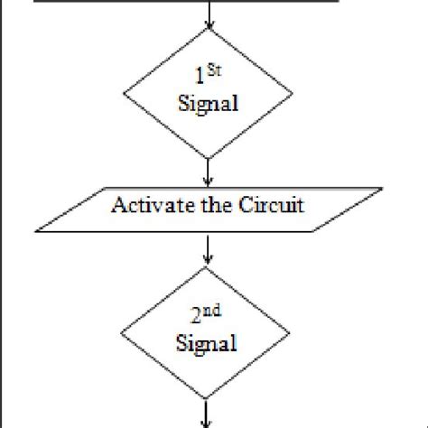 PDF Analysing Efficiency And Effectiveness Of Clap Switch Mechanism