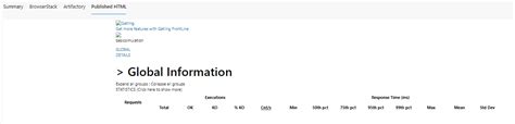 gatling index report not loading properly in azure devops after