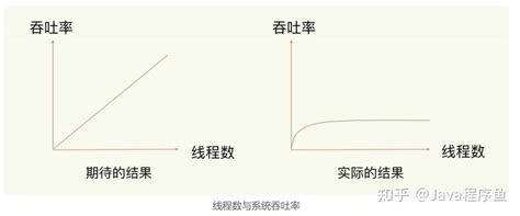2redis为什么这么快？ 知乎