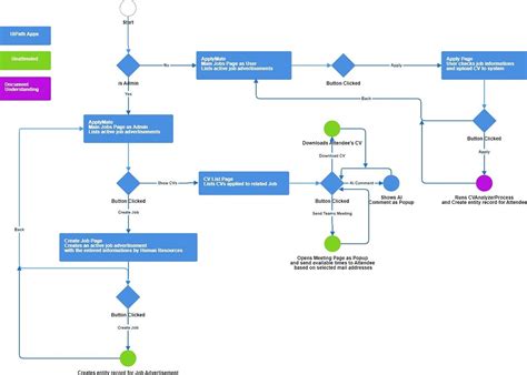 Hyperhack 2023 Applymate Use Cases Repository Uipath Community Forum