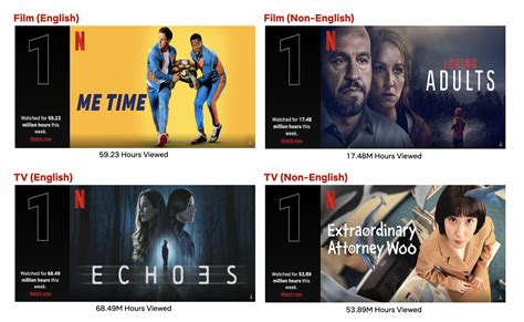 8월 22일 주간 넷플릭스 Top 10 영화 리스트를 평정한 《미 타임》과 1위로 급부상한 리미티드 시리즈 《에코
