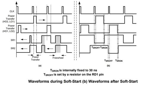 Waveform Soft Start Electronics Lab Com