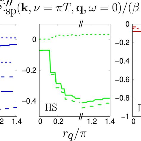 Integrated Fluctuation Diagnostic Normalized By Particle Number N And