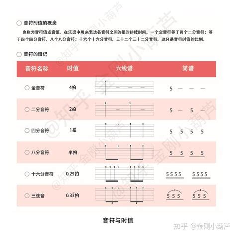 自学吉他真不难 0基础自学笔记day2（连更） 知乎