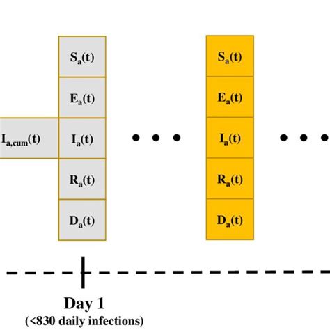 Diagram Of The Scenario Analysis Approach Outline Of The Scenario Download Scientific Diagram