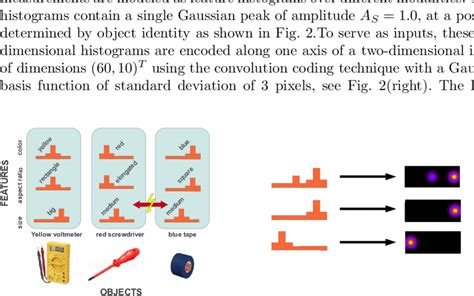 Simplified Synthetic Object Recognition Task Left Objects And Their