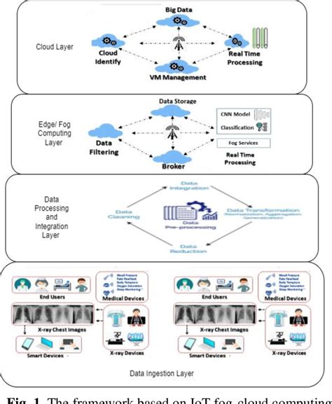 Figure 1 From Revolutionizing Healthcare Image Analysis In Pandemic