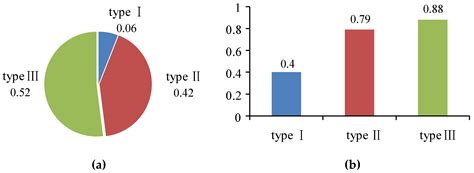 ijgi free full text a two step clustering approach to extract
