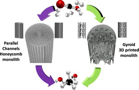 Stepping Toward Efficient Microreactors For Co2 Methanation 3d Printed