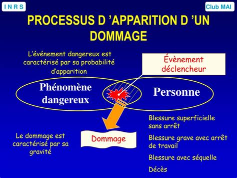 Ppt MaÎtrise Du Risque Powerpoint Presentation Free Download Id156608