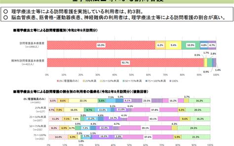 神経難病 リハビリ 診療報酬 Gemmed データが拓く新時代医療