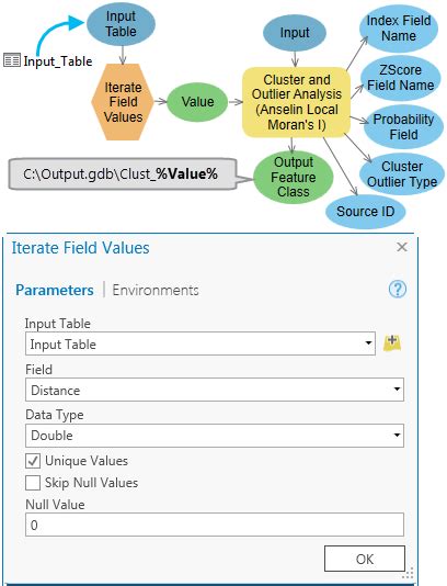 Examples Of Using Iterators In Modelbuilder—arcgis Pro Documentation