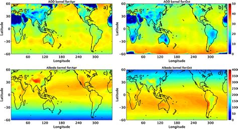 The Monthly Mean Top‐of‐atmosphere Toa Shortwave Sw Flux Radiative
