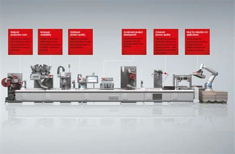 Beckhoff Automation Process Industry On Linkedin Beckhoff Pcbased Processautomation