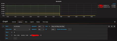 Grafana With Opentsdb Source How To Disable Implicit Gauge Downsample