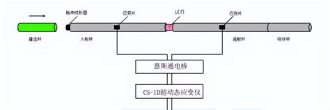 车用高强铝合金的改性及动态冲击力学性能搜狐汽车搜狐网