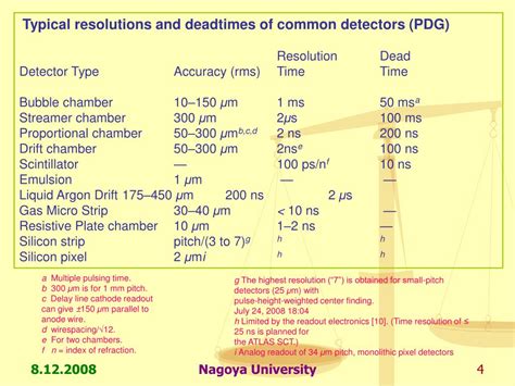 Ppt Experimental Methods And Detectors For Present Day Particle Physics Powerpoint