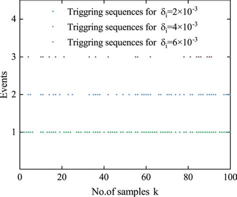 Frontiers Event Triggered Forecasting Aided State Estimation For