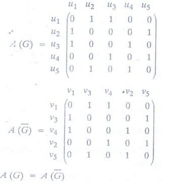 Representing Graphs And Graph Isomorphism Graphs Discrete Mathematics