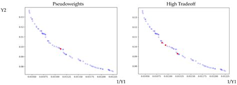 Water Free Full Text Technological And Economic Optimization Of Wheat Straw Black Liquor