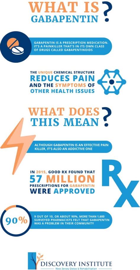 Is Gabapentin Addictive Discovery Institute New Jersey