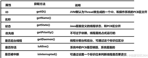 多线程初阶 homework threads and synchronize csdn博客