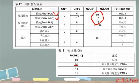 奇遇单片机 第一天 Csdn博客
