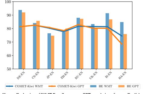 Pdf How Good Are Gpt Models At Machine Translation A Comprehensive