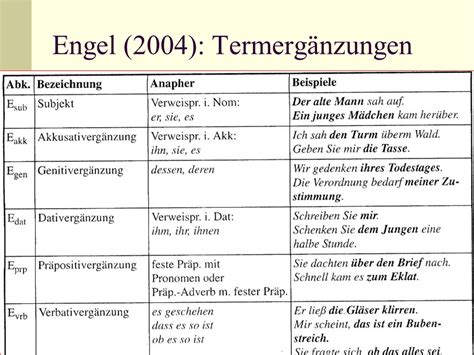 Dependenzgrammatik Syntax Der Deutschen Gegenwartssprache