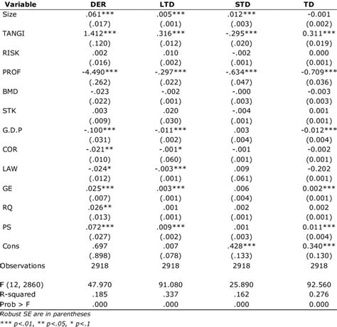 pooled ordinary least square regression analyses download scientific