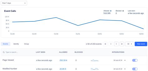 Segment Cdp Walkthrough The Workflow Pro Segment Cdp Walkthrough The Workflow Pro