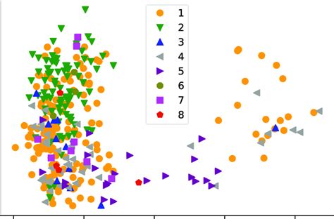 Distributional Representations Of Sich Instances Based On Sentential Download Scientific