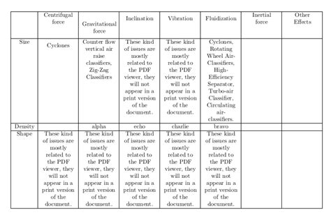 How To Create A Multirow Table Within A Longtable Tex Latex Stack