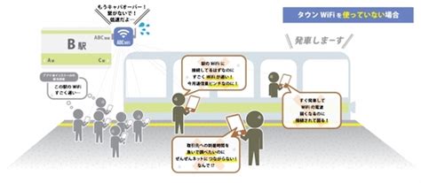 「タウンwifi」アプリ、ビッグデータを活用してユーザーに最適化された接続を実現 Iphone Mania