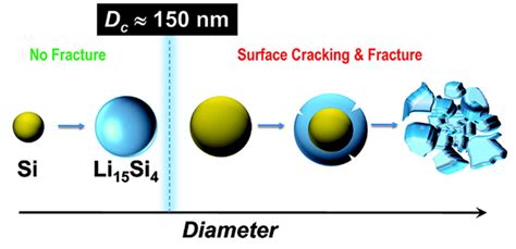 Silicon Anode The Coretec Group