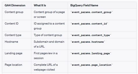 ga4 to bigquery dimension metric mapping optimize smart