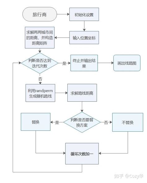 2023 1 2 蒙特卡洛模型学习总结 知乎